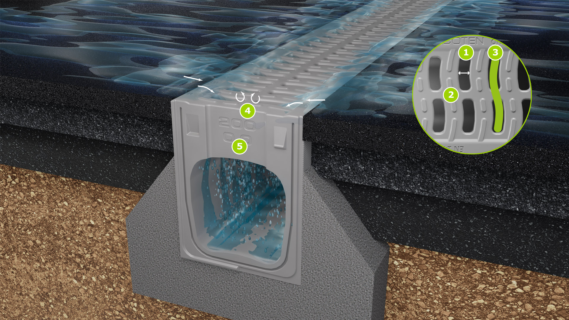 BG-Graspointner – nachhaltige Oberflächenentwässerung